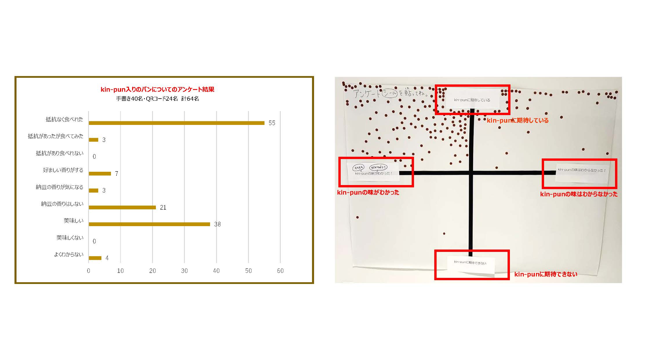 News kin-punホットドッグアンケート結果 | kin-pun